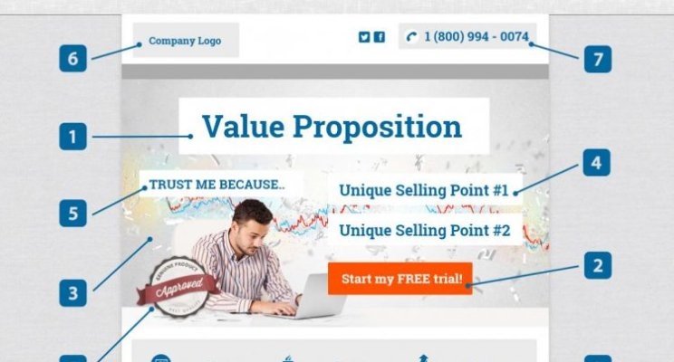 LES 4 FONDAMENTAUX D’UNE BONNE LANDING PAGE + 5 EXEMPLES LES 4 FONDAMENTAUX D’UNE BONNE LANDING PAGE + 5 EXEMPLES