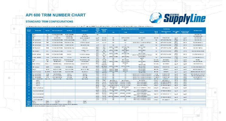 API Valve Trim Chart PDF Valve Corrosion, 46% OFF API Valve Trim Chart PDF Valve Corrosion, 46% OFF