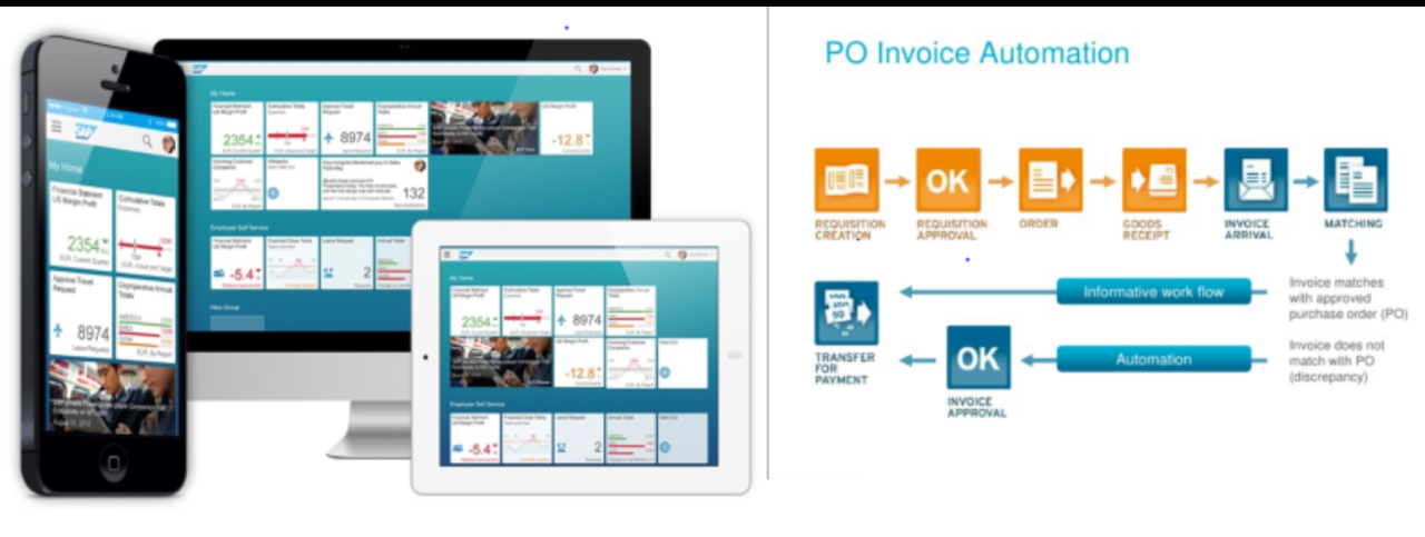 Automate Your Invoice Processing by SAP AIPS Automate Your Invoice Processing by SAP AIPS