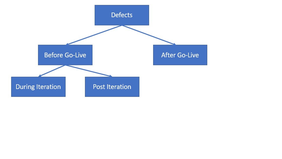 Defect management - Agile Projects - Rally Defect management - Agile Projects - Rally
