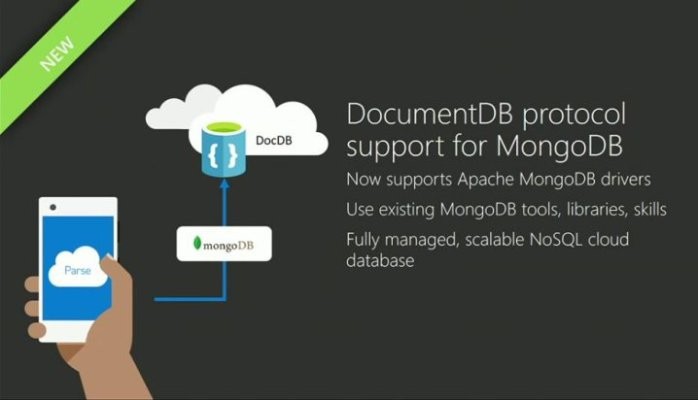 Azure DocumentDB News: Protocol support for MongoDB Lands! Azure DocumentDB News: Protocol support for MongoDB Lands!