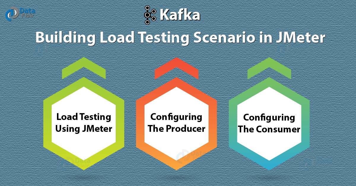 Apache Kafka Load Testing Using JMeter Apache Kafka Load Testing Using JMeter