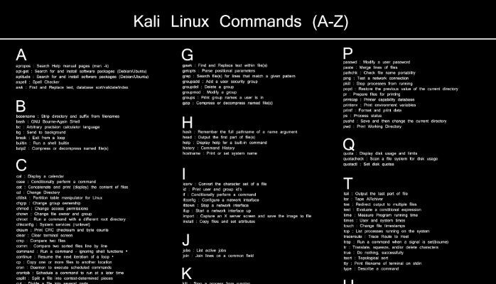 Kali Linux Command Cheat Sheet Kali Linux Command Cheat Sheet