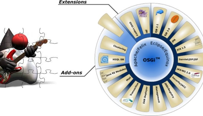 The OSGi Architecture The OSGi Architecture