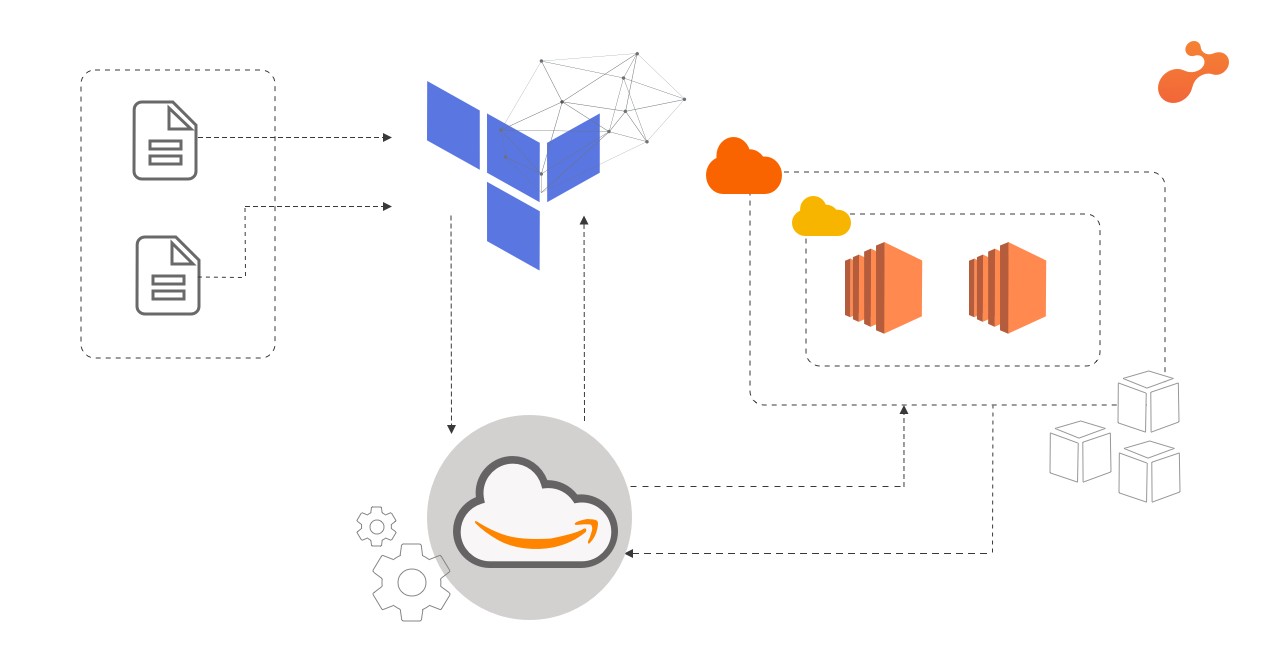 Provision AWS resources securely using Terraform on EC2 by leveraging ... Provision AWS resources securely using Terraform on EC2 by leveraging ...