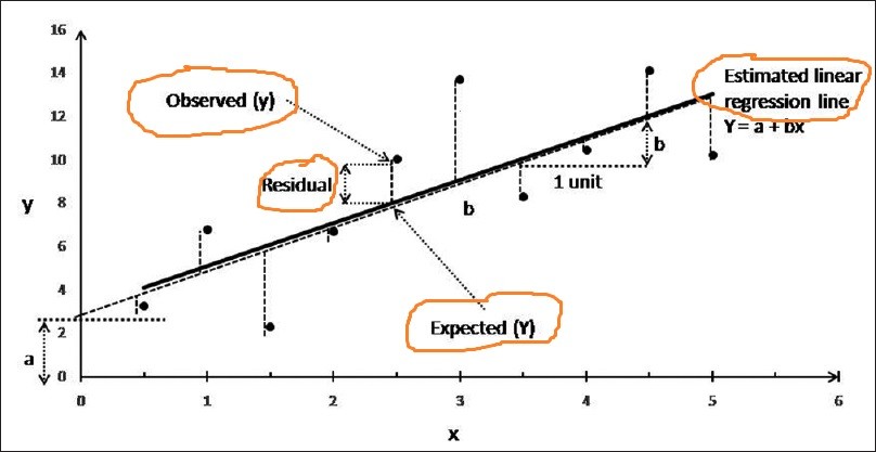 How to implement Linear Regression model in R How to implement Linear Regression model in R