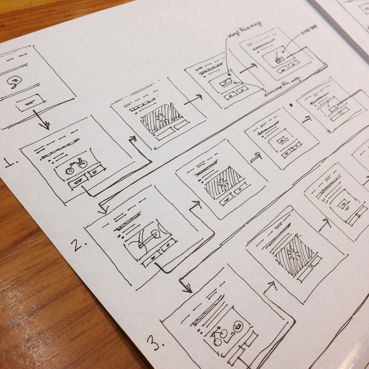 UX Design Patterns UX Design Patterns