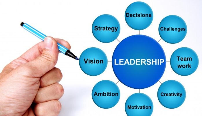 Leadership: The 5 Key Components of High Performing Organization's Leadership: The 5 Key Components of High Performing Organization's