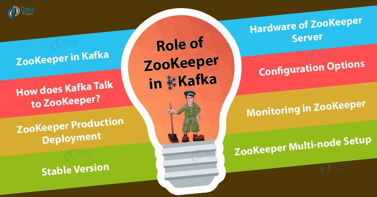 Role of Apache ZooKeeper in Kafka Role of Apache ZooKeeper in Kafka