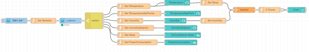 IIoT OPC-UA : Real-time Dashboard using Node-RED IIoT OPC-UA : Real-time Dashboard using Node-RED