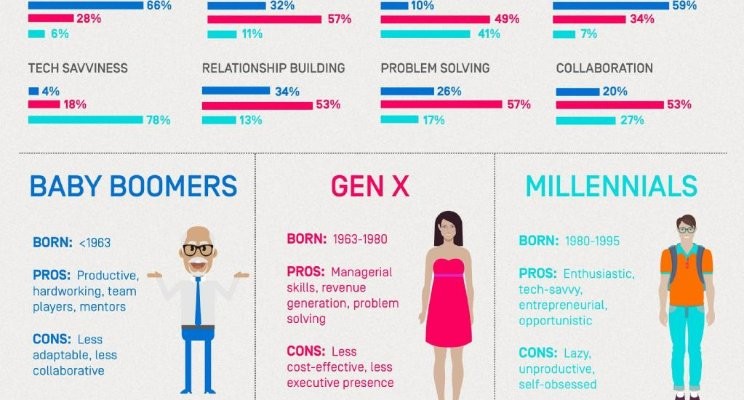 Teams vs individuals for IT management roles Teams vs individuals for IT management roles