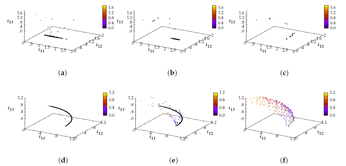 Dynamic Shannon Performance in a Multiobjective Particle Swarm Optimization Dynamic Shannon Performance in a Multiobjective Particle Swarm Optimization