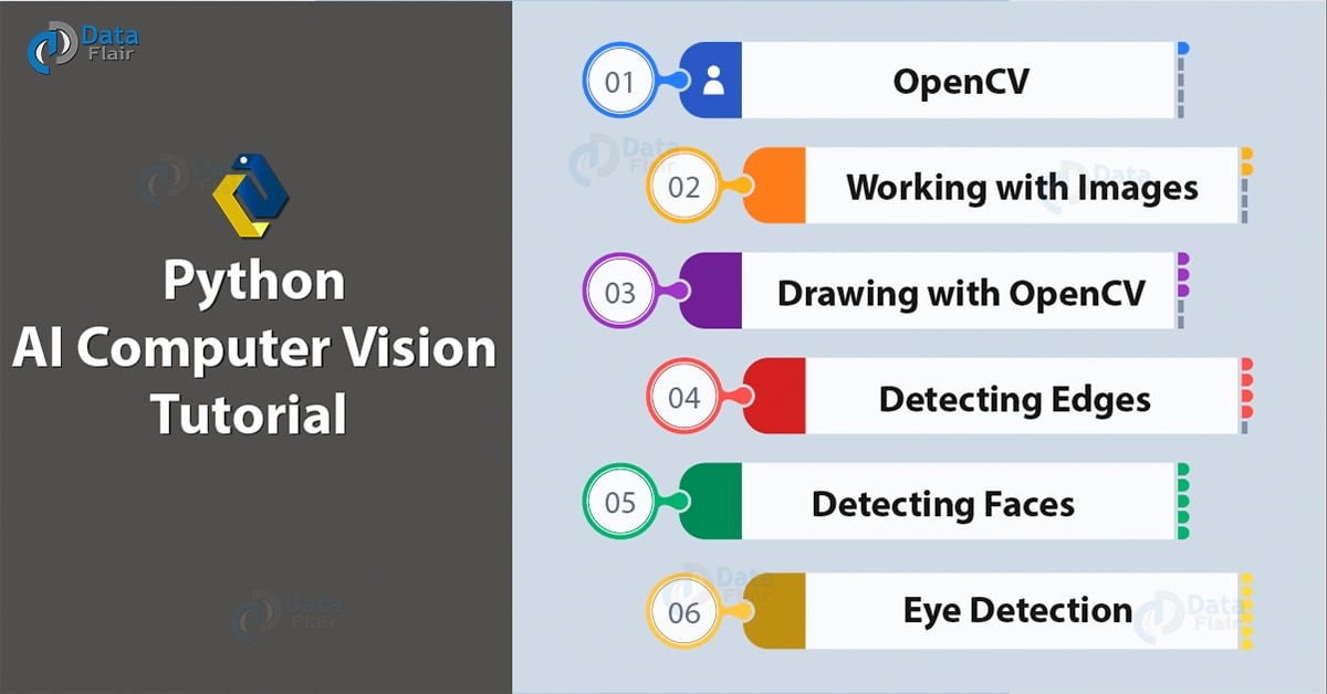 AI – Python Computer Vision Tutorial with OpenCV AI – Python Computer Vision Tutorial with OpenCV