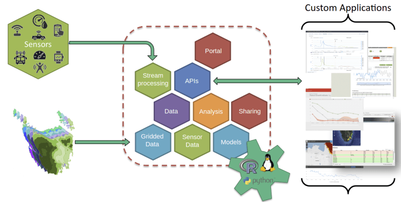 Spatial Data Science & Applications Spatial Data Science & Applications