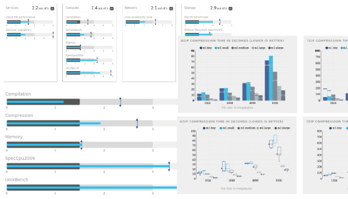 Avoiding NFV deployment pitfalls Avoiding NFV deployment pitfalls