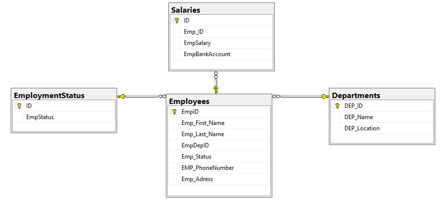 How to Index Foreign Key Columns in SQL Server How to Index Foreign Key Columns in SQL Server