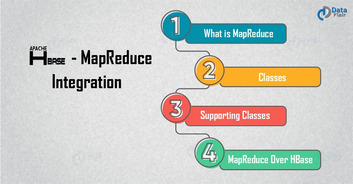 HBase MapReduce Integration HBase MapReduce Integration