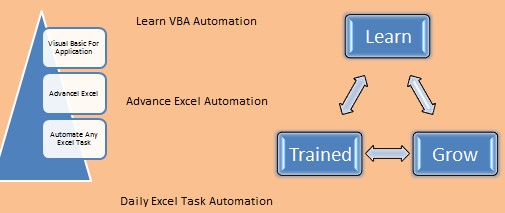 VBA , Automated MIS Reporting, Excel Automated Reporting on LinkedIn: # ... VBA , Automated MIS Reporting, Excel Automated Reporting on LinkedIn: # ...