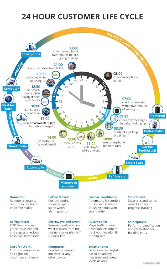 Rohit Chavda on LinkedIn: #connectedservices #bigdata #technology # ... Rohit Chavda on LinkedIn: #connectedservices #bigdata #technology # ...