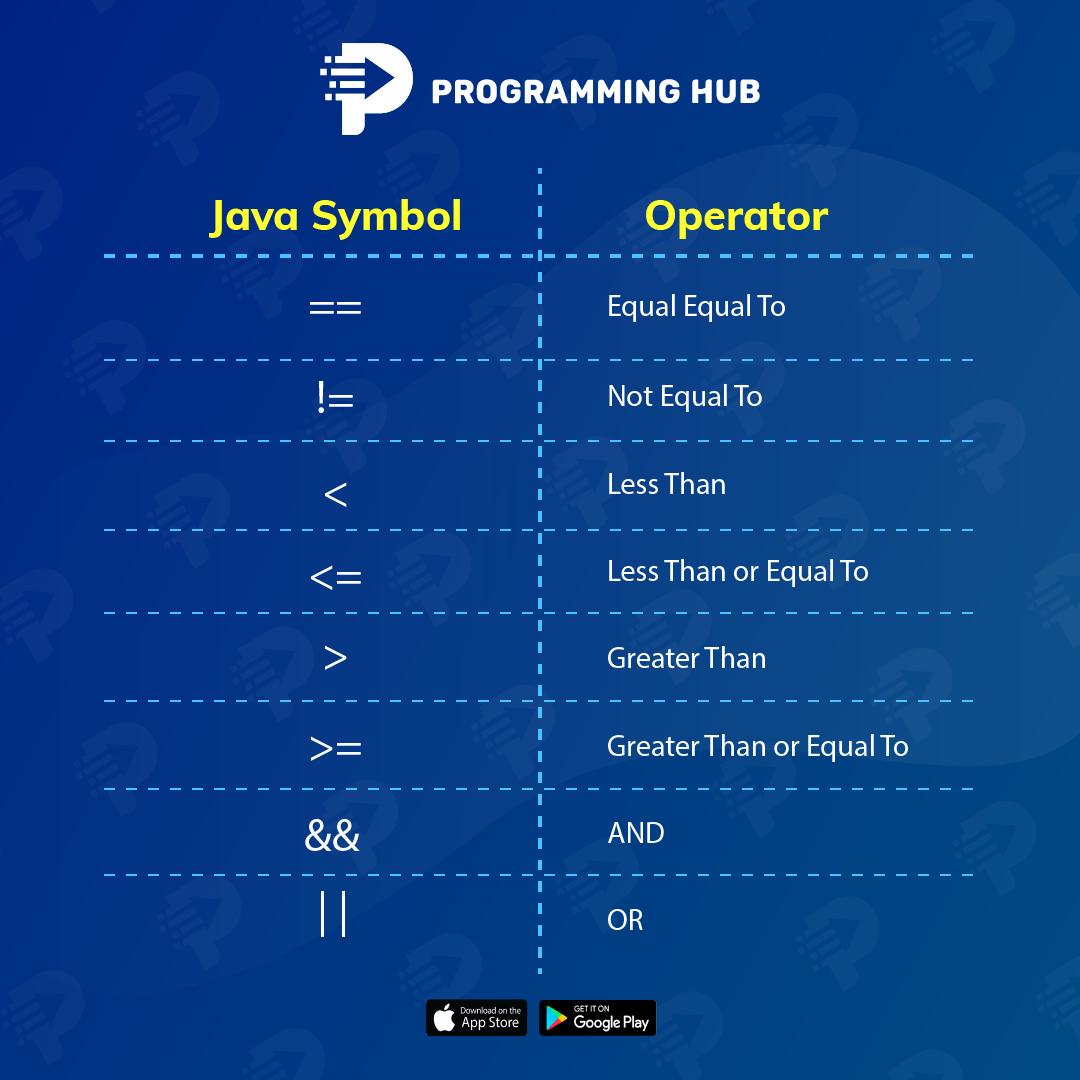 Programming Hub LinkedIn‘de: #programming #programmerlife #codingfun # ... Programming Hub LinkedIn‘de: #programming #programmerlife #codingfun # ...