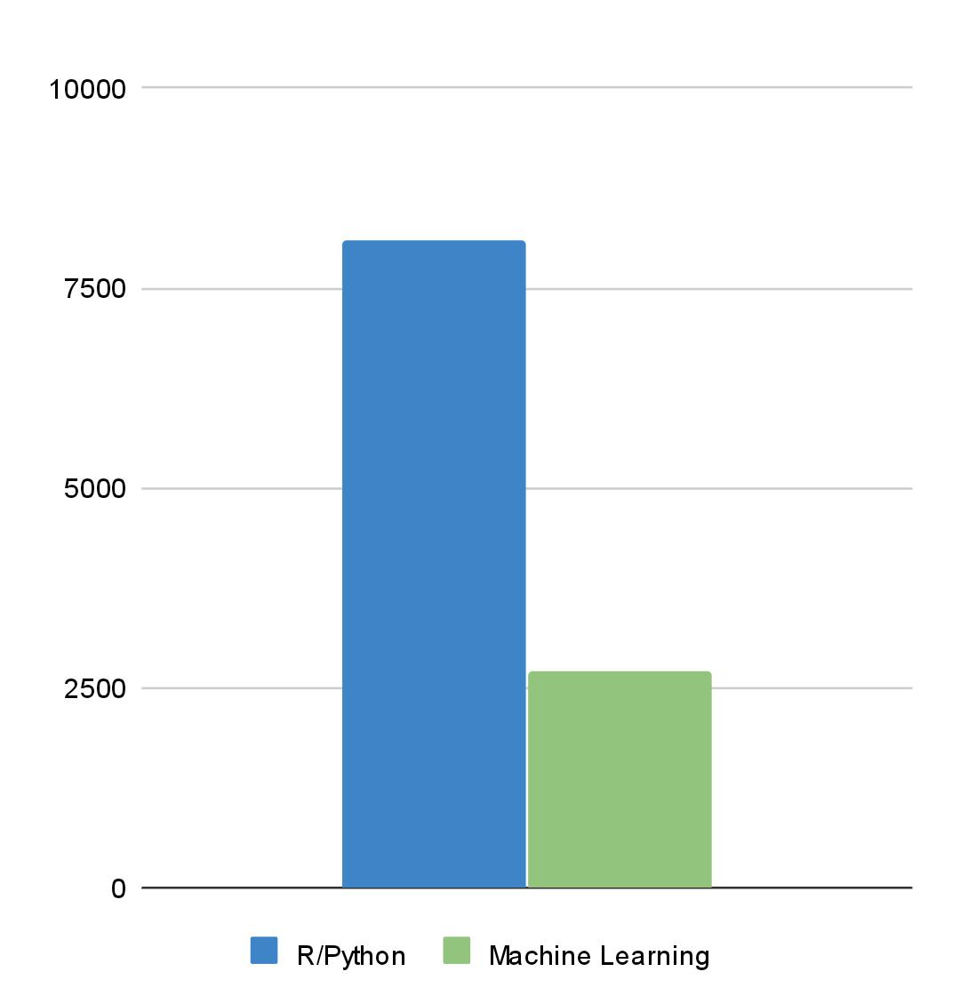 Ambuj Bhardwaj on LinkedIn: #machinelearning #bangalore #python # ... Ambuj Bhardwaj on LinkedIn: #machinelearning #bangalore #python # ...