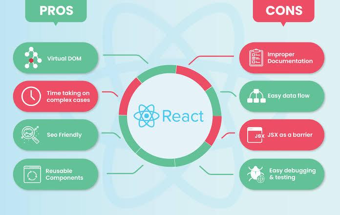 Sanjeev Kumar on LinkedIn: #reactjs Sanjeev Kumar on LinkedIn: #reactjs