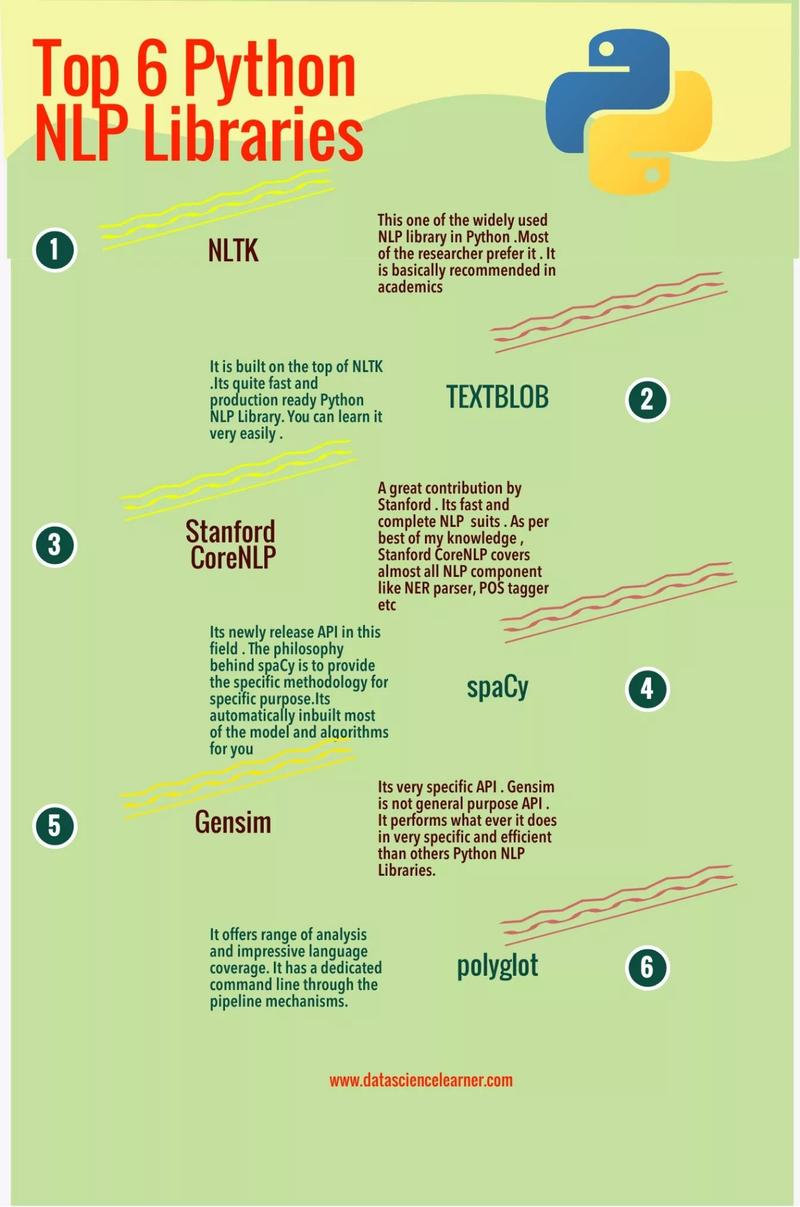 Rishabh Gupta on LinkedIn: #python #nlp #machinelearning #datascience #ai Rishabh Gupta on LinkedIn: #python #nlp #machinelearning #datascience #ai