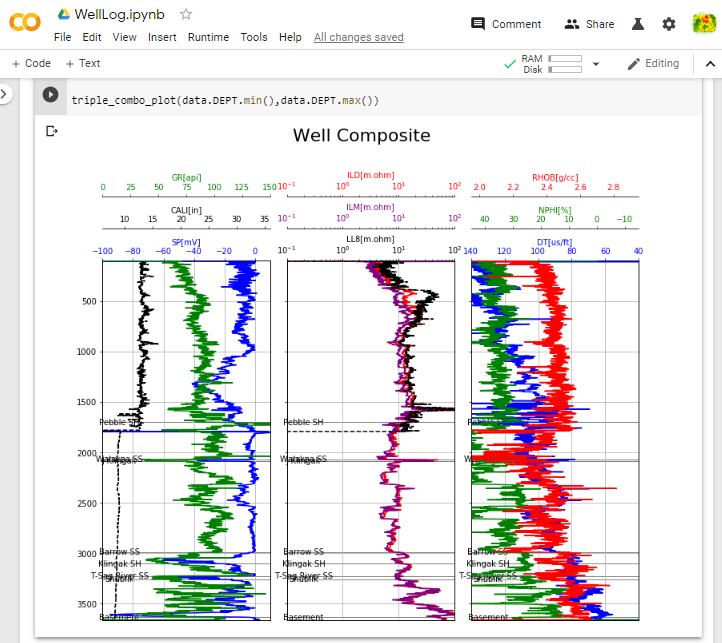 Dede Kusmawan on LinkedIn: Displaying well log in colab using python ... Dede Kusmawan on LinkedIn: Displaying well log in colab using python ...