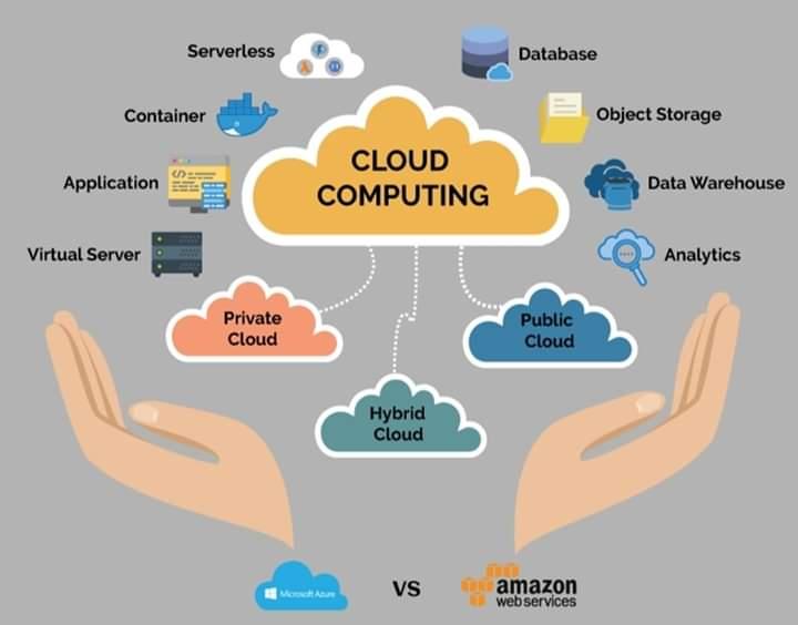 Anand Singh Panwar on LinkedIn: #cloud #aws #cloudtransformation # ... Anand Singh Panwar on LinkedIn: #cloud #aws #cloudtransformation # ...