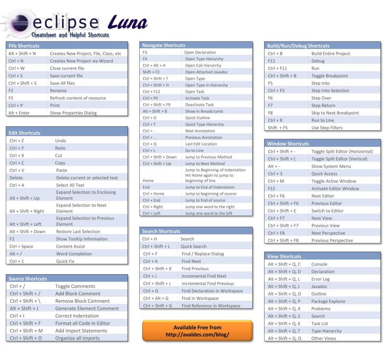 Chandrashekhar Gouda on LinkedIn: #java #eclipse #shortcut #j2ee # ... Chandrashekhar Gouda on LinkedIn: #java #eclipse #shortcut #j2ee # ...