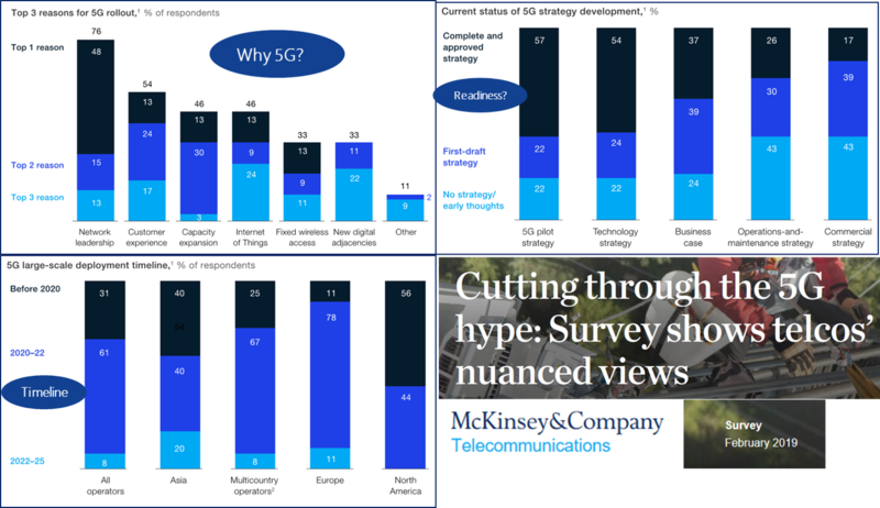 Deepak Yadav on LinkedIn: McKinsey 5G survey results!!! Technology side ... Deepak Yadav on LinkedIn: McKinsey 5G survey results!!! Technology side ...