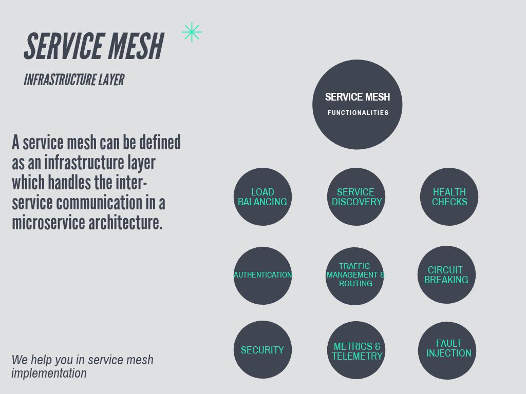 Pradeep Sreeram on LinkedIn: #servicemesh #cleankoding Pradeep Sreeram on LinkedIn: #servicemesh #cleankoding