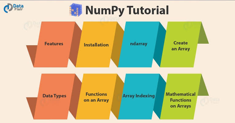 Asif Bhat on LinkedIn: #numpy #python #data #dataanalysis Asif Bhat on LinkedIn: #numpy #python #data #dataanalysis