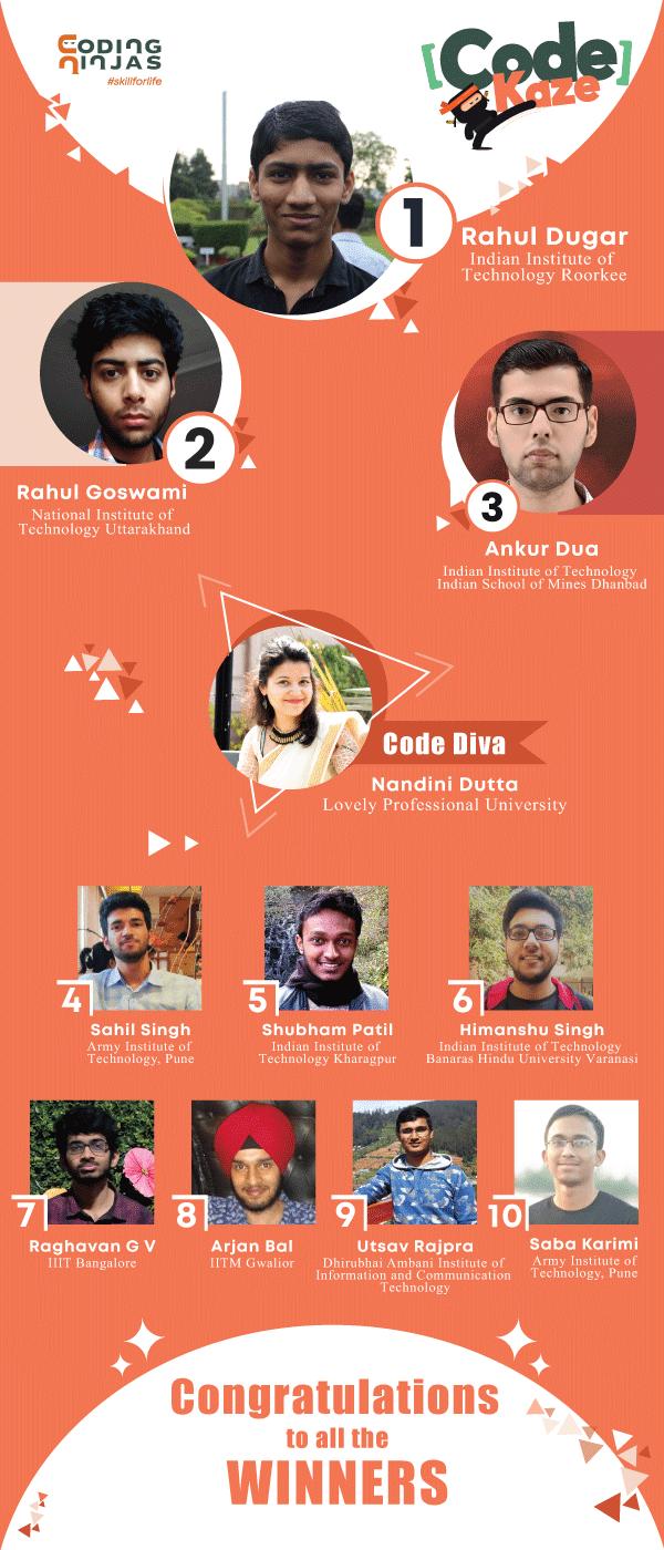 Nandini Dutta on LinkedIn: #codingninjas #codekaze #lpu #coding # ... Nandini Dutta on LinkedIn: #codingninjas #codekaze #lpu #coding # ...
