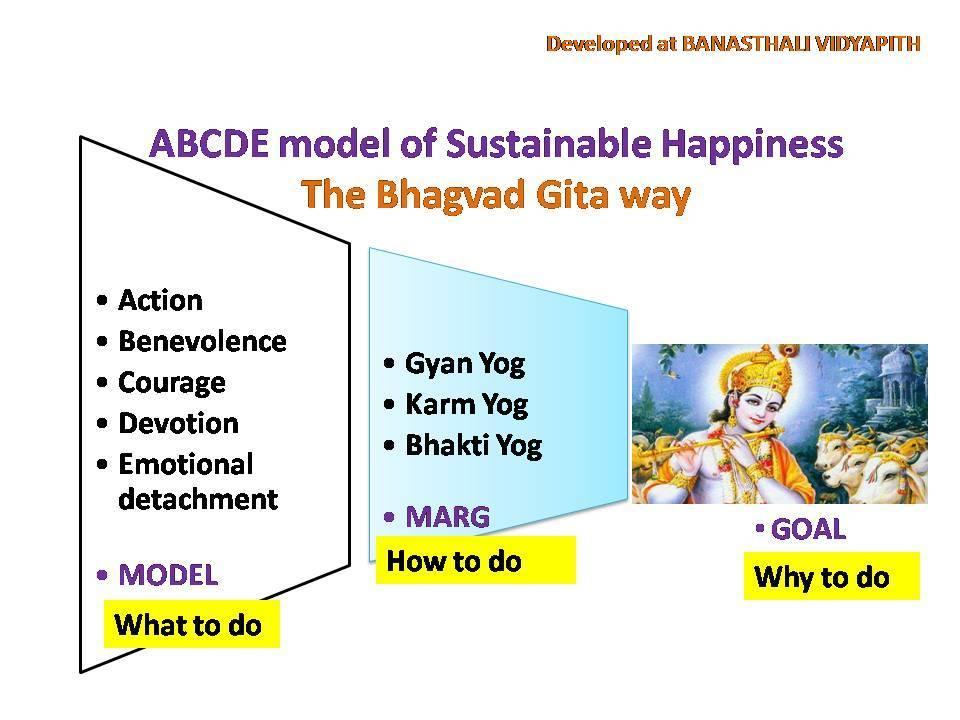 Dr. Harsh Purohit on LinkedIn: Understanding some part of Bhagwad Gita ... Dr. Harsh Purohit on LinkedIn: Understanding some part of Bhagwad Gita ...
