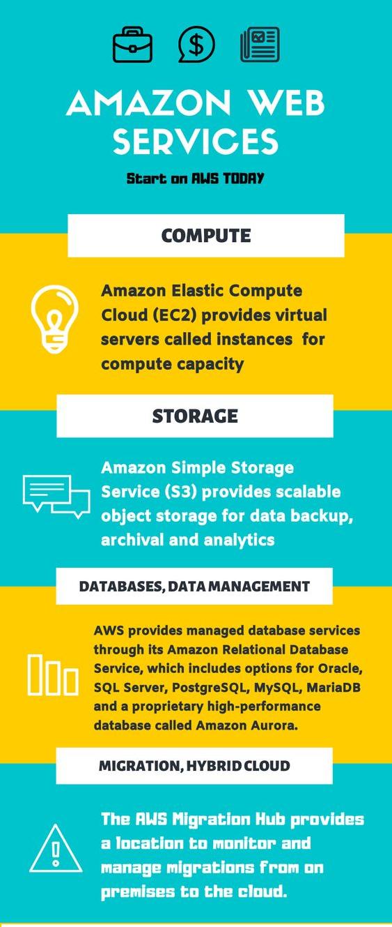Ruhi Networks on LinkedIn: Amazon Web Services Ruhi Networks on LinkedIn: Amazon Web Services