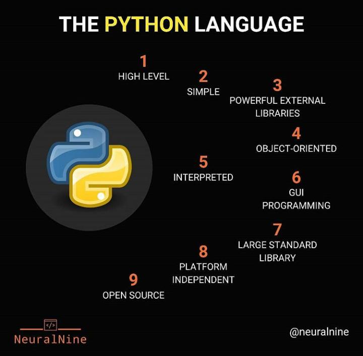 Shakti Singh Rathore on LinkedIn: #python Shakti Singh Rathore on LinkedIn: #python