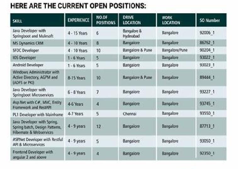 Sanjeev kumar, SAFe,PMP®,CSM®,ITIL® on LinkedIn: ITC Infotech is hiring ... Sanjeev kumar, SAFe,PMP®,CSM®,ITIL® on LinkedIn: ITC Infotech is hiring ...