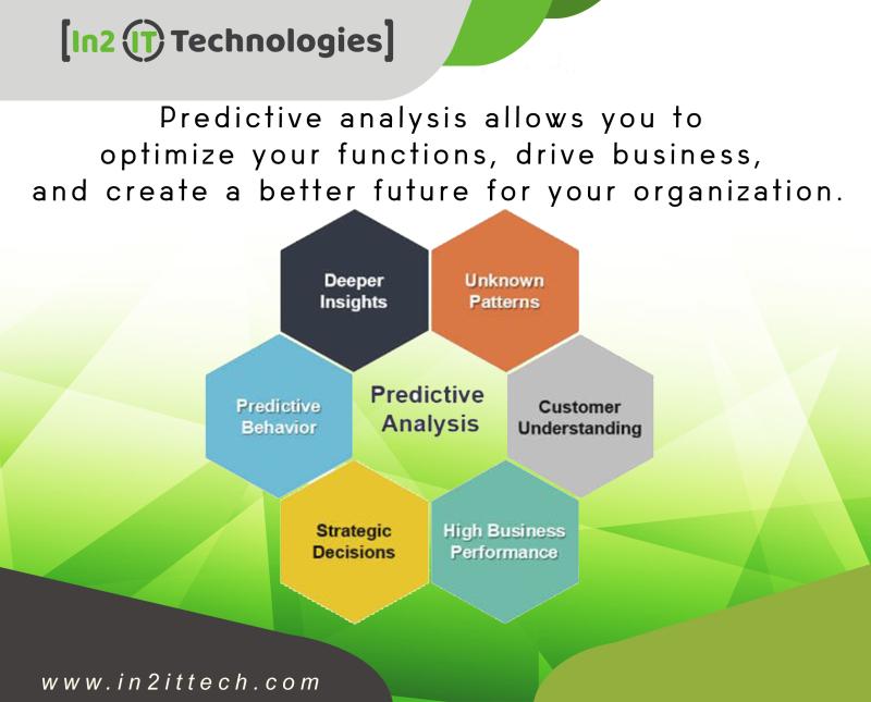 In2IT Technologies on LinkedIn: #predictiveanalytics #technologynews # ... In2IT Technologies on LinkedIn: #predictiveanalytics #technologynews # ...