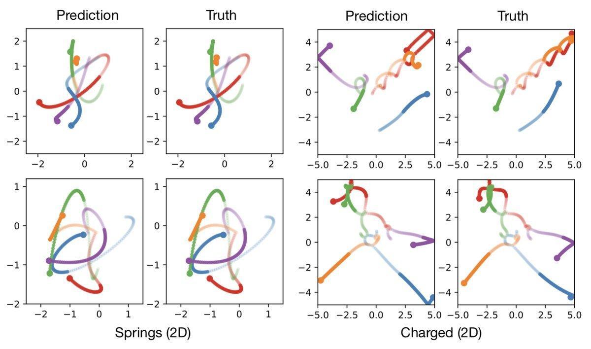 Vincent Boucher on LinkedIn: Neural Relational Inference for ... Vincent Boucher on LinkedIn: Neural Relational Inference for ...