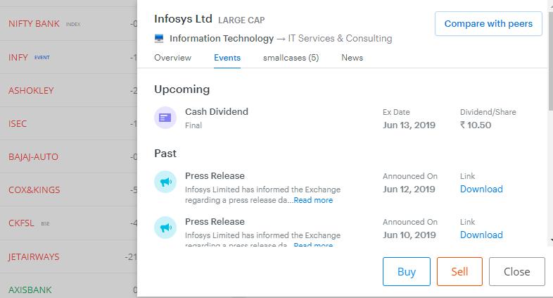 Zerodha on LinkedIn: Open Interest on Kite charts, and more... – Z ... Zerodha on LinkedIn: Open Interest on Kite charts, and more... – Z ...