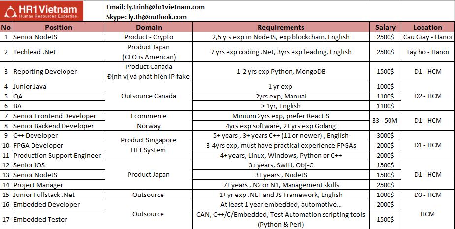 Ly Trinh Huong on LinkedIn: #nodejs #net #java #qa #ba #reactjs #golang ... Ly Trinh Huong on LinkedIn: #nodejs #net #java #qa #ba #reactjs #golang ...