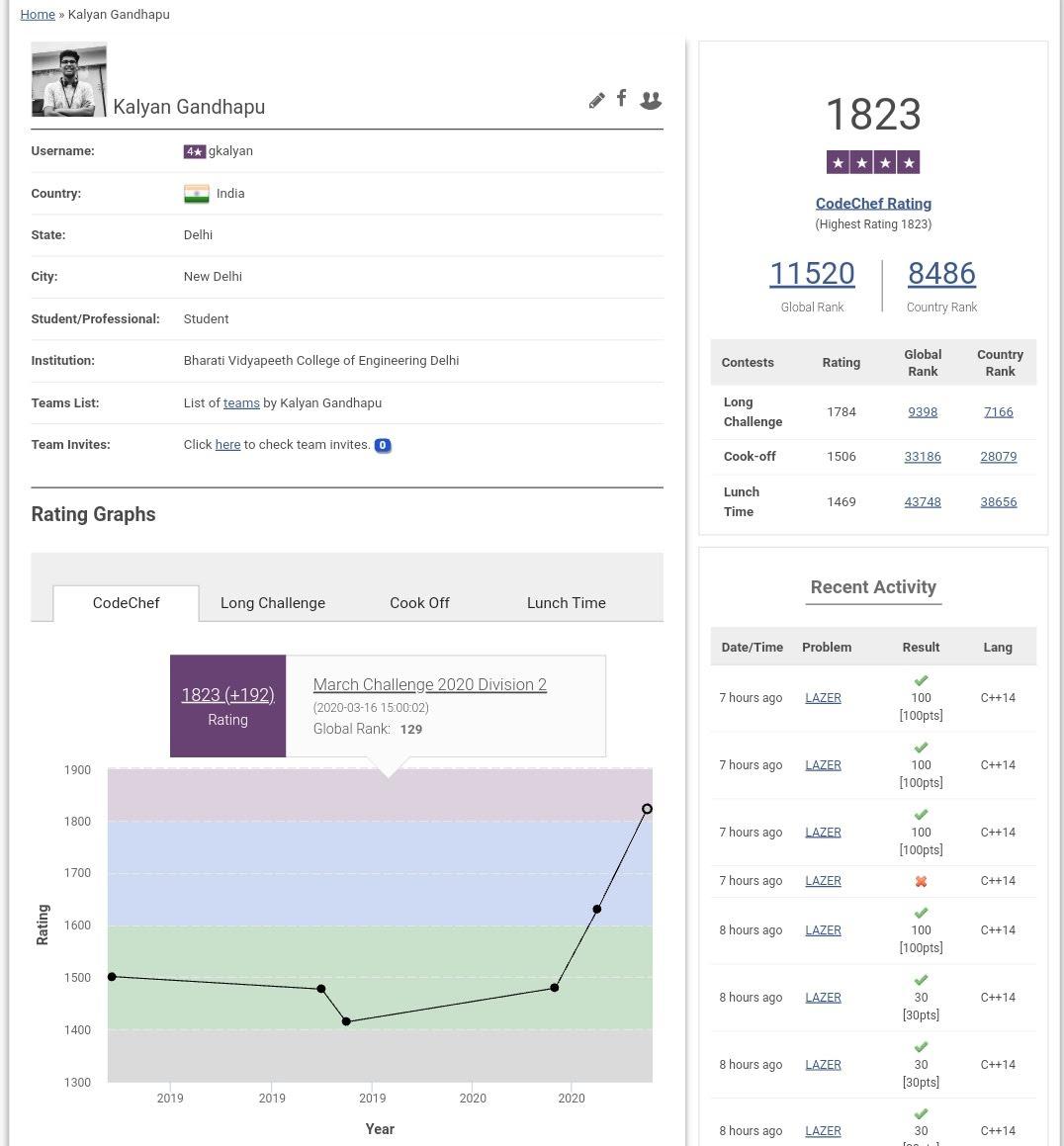 Kalyan Gandhapu on LinkedIn: #competitiveprogramming #codechef # ... Kalyan Gandhapu on LinkedIn: #competitiveprogramming #codechef # ...