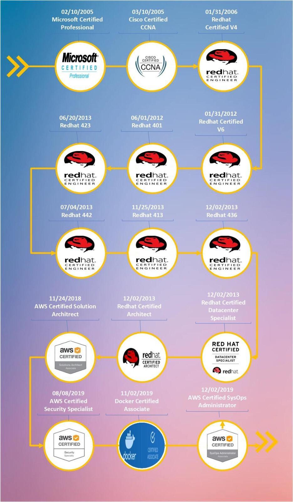 Prashant Lakhera on LinkedIn: #aws Prashant Lakhera on LinkedIn: #aws