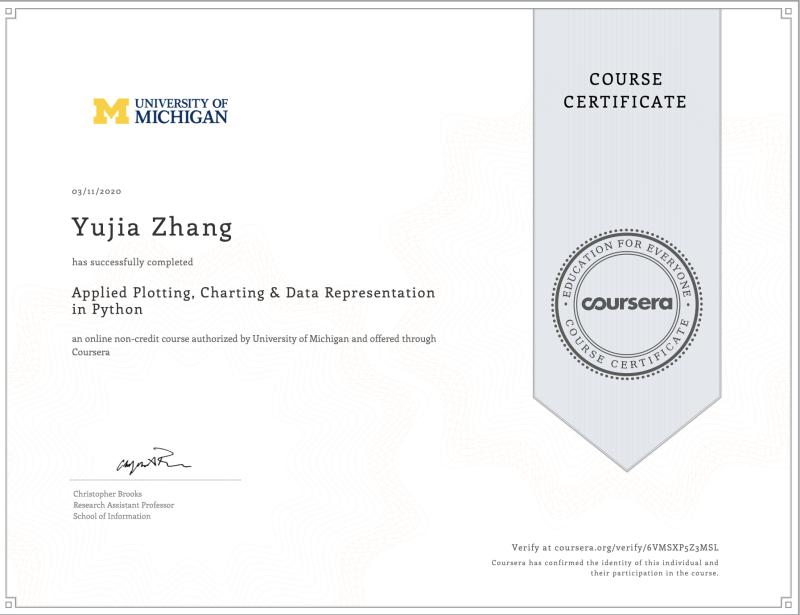 Yujia (Bryan) Z. on LinkedIn: #datascience #python #matplotlib # ... Yujia (Bryan) Z. on LinkedIn: #datascience #python #matplotlib # ...