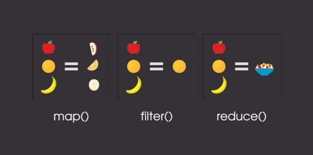 Rohith A on LinkedIn: #javascript #js #array Rohith A on LinkedIn: #javascript #js #array