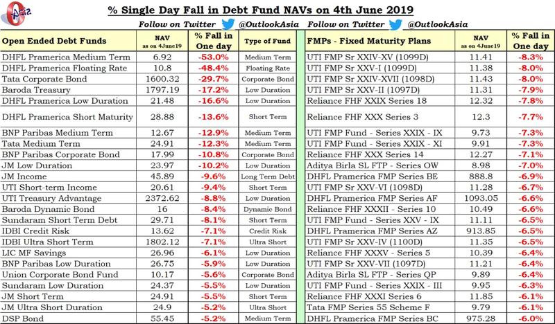 Nikhil Goyal on LinkedIn: Understanding impact of Dewan Housing Finance ... Nikhil Goyal on LinkedIn: Understanding impact of Dewan Housing Finance ...
