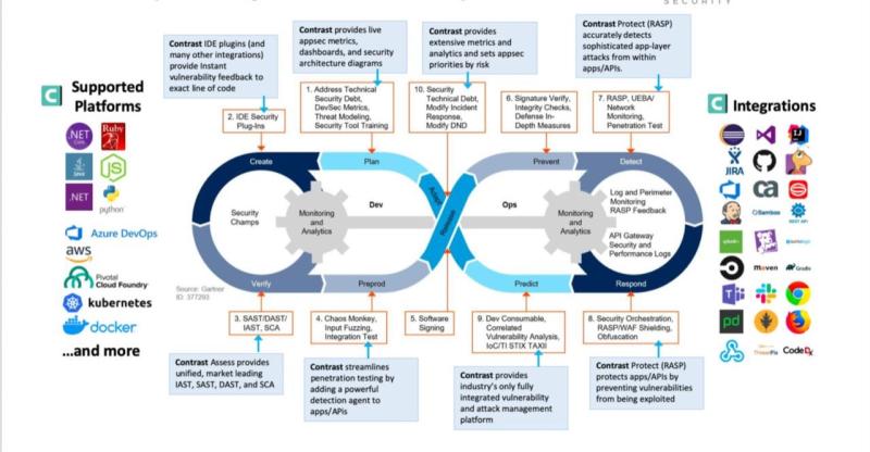 Shwet Kamal Singh on LinkedIn: #devsecops #appsec Shwet Kamal Singh on LinkedIn: #devsecops #appsec