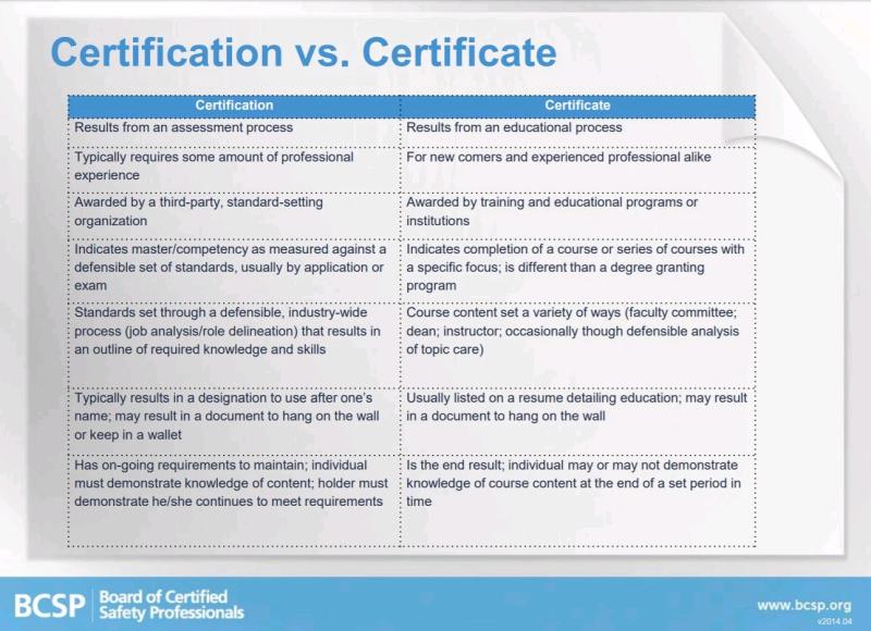 Salah Uddin on LinkedIn: Difference Between Certificate and ... Salah Uddin on LinkedIn: Difference Between Certificate and ...