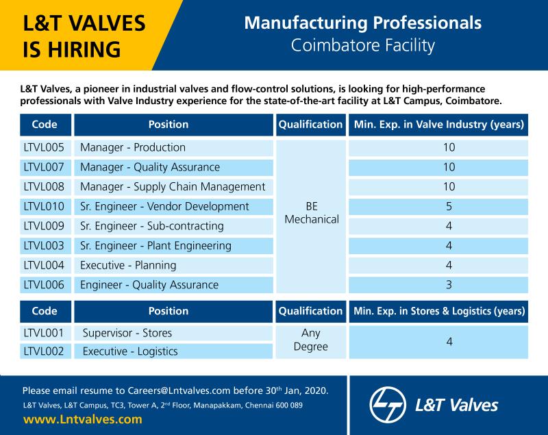 Chandra Murugan posted on LinkedIn Chandra Murugan posted on LinkedIn